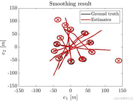 【滤波跟踪】基于matlab粒子置信传播的多扩展目标跟踪的轨迹泊松多伯努利滤波器【含matlab源码 13599期】 Csdn博客