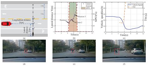 How Do Human Driven Vehicles Avoid Pedestrians In Interactive Environments A Naturalistic