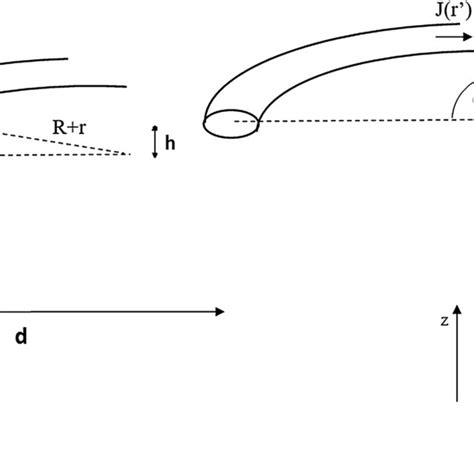 Mutual Inductance Patterns For Loops Made Of Wire Conductors A