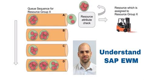 Queue Determination In Sap Ewm AnalysisWas