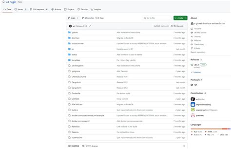 Rgit Self Hosted Software Development Tool Project Management