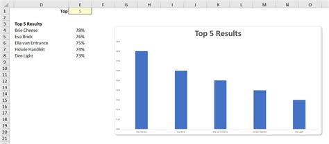 Charts And Dashboards Dynamic Arrays In Charts