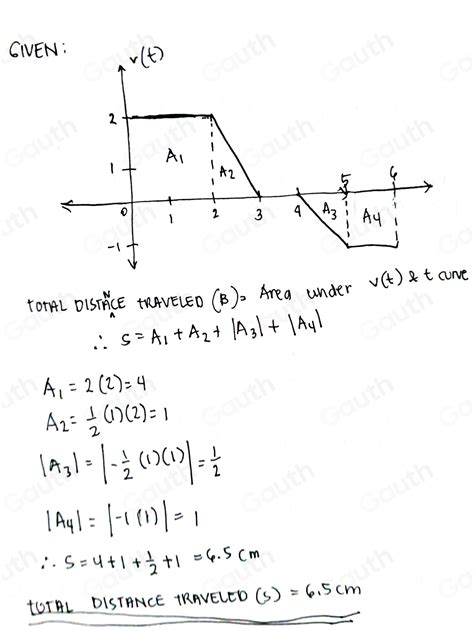 Solved A Particle Moves Along A Straight Line For 6 Seconds So That