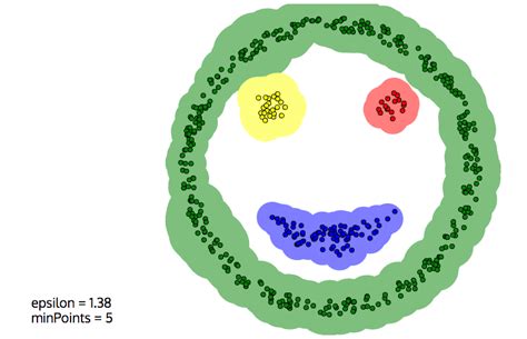 An Introduction To Clustering