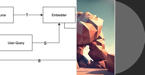 List Llm Cost Analysis Curated By Jc Medium