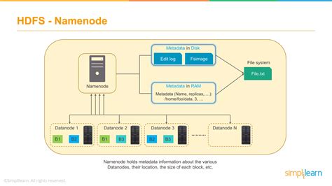 Hadoop Architecture Hdfs Architecture Hadoop Architecture Tutorial