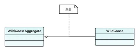 如何绘制「uml类图」？附内容详解和优质实例分析！ uml类图怎么画 csdn博客