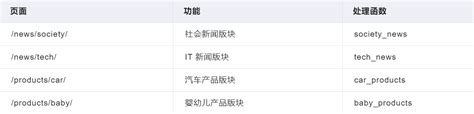 flask 蓝图的基本使用 一加一 博客园