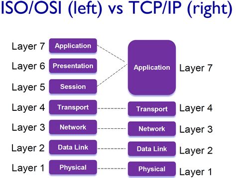 【ip 笔记 1 】北邮 互联网协议 internet protocol introduction to ip and application