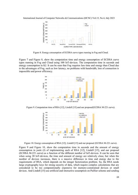 Efficient Ecc Based Authentication Scheme For Fog Based Iot Environment Pdf