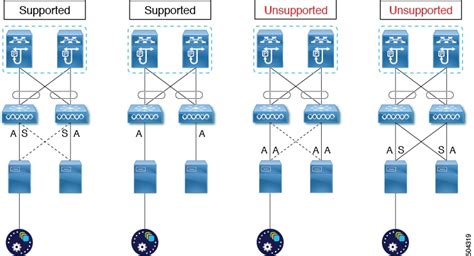 Cisco Nexus Dashboard Deployment Guide Release X Deploying In VMware ESX Cisco Nexus