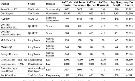 Table 10 From Benchmarking And Building Long Context Retrieval Models