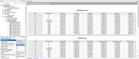 Modal Analysis Using Ansys Workbench