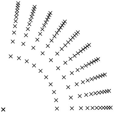 Axes PGF TikZ Manual