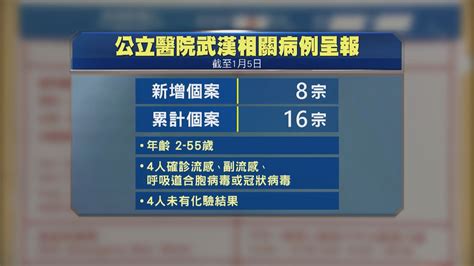 本港新增八人武漢返港現感染病徵 總數增至十六人 Now 新聞