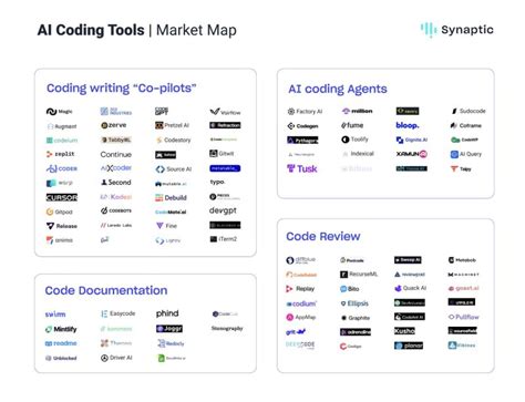 All The Ai Startups Playing In The Ai Coding Space Safe To Say Its Hot 🔥 Aakash Shirodkar