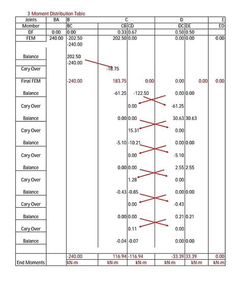 [solved] consider the structure and applied actions shown in the figure