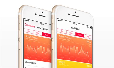5 Health Tracking Apps That Integrate With Apples Healthkit