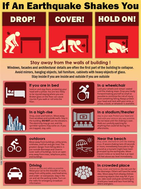 Earthquake Safety Poster