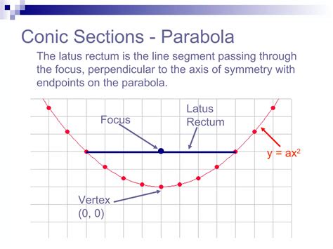 Parabola PPT Physics Science