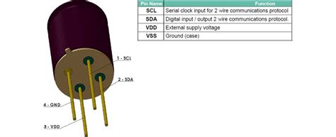 mlx90621 low noise high speed far infrared array melexis mouser