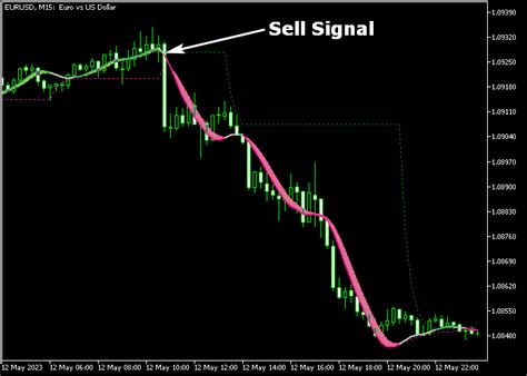 Hull Levels Trend Indicator For Mt5