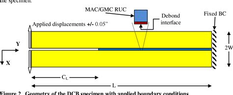 Figure 2 From Modeling Delamination In Composites Via Continuum Interfacial Displacement