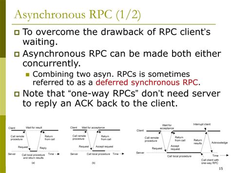 Ppt Communication Powerpoint Presentation Free Download Id3831298