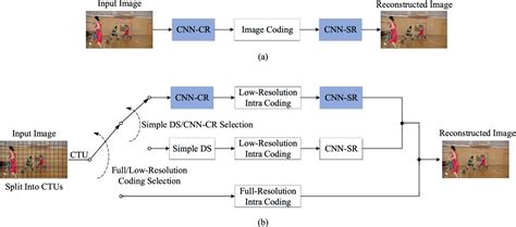 Figure 4 From Learning A Convolutional Neural Network For Image Compact Resolution Semantic