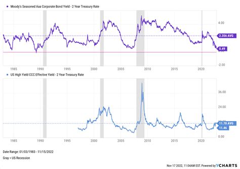 Inverted Yield Curve What It Means And How To Navigate It Ycharts