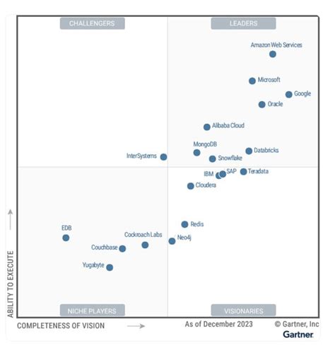 Cloudfirst Generativeai Data Ai Sanjay Kalra