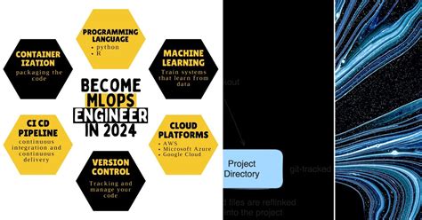 List Mlops Curated By Ko Hauch Medium