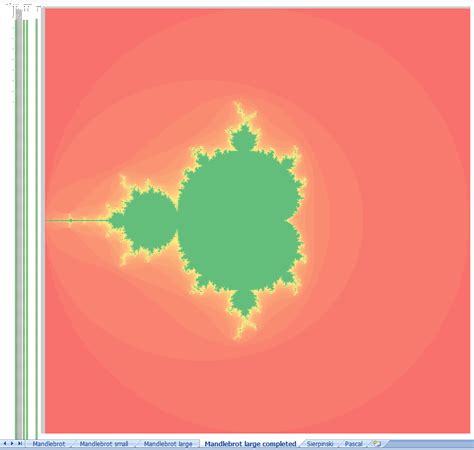 I Made A Mandelbrot Set In Excel Rmathpics