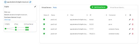 Anycast Migration For Global DNS Service FortiGSLB Fortinet Document Library