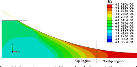 Figure 4 1 From Modifications To Johanson S Roll Compaction Model For Improved Relative