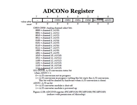 Adc Interfacing With Pic Microcontrollert Ppt