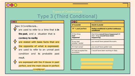 conditionals zero first second and third pptx
