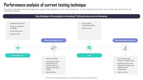 Complete Regression Testing Performance Analysis Of Current Ppt Presentation Ppt Example