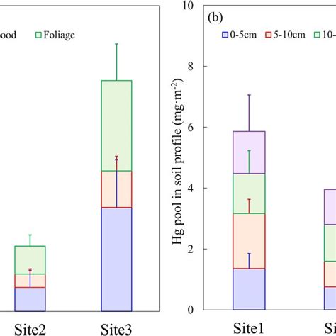 Hg Isotopic Mixing Model Showing The Atmospheric Hg⁰ Geogenic Hg And