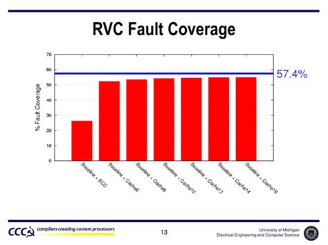Ppt Cost Efficient Soft Error Protection For Embedded Microprocessors Powerpoint Presentation