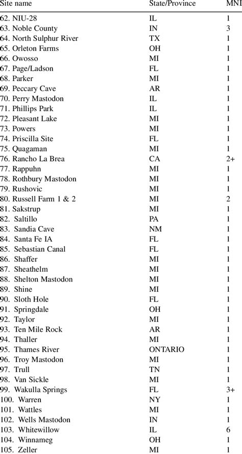 2 Part 2 Continued Download Table