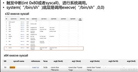 Pwn入门——5shellcode5字节shellcode Csdn博客