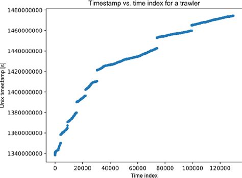 An Interpretable Baseline For Time Series Classification Without