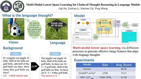 Multi Modal Latent Space Learning For Chain Of Thought Reasoning In Language Models Underline