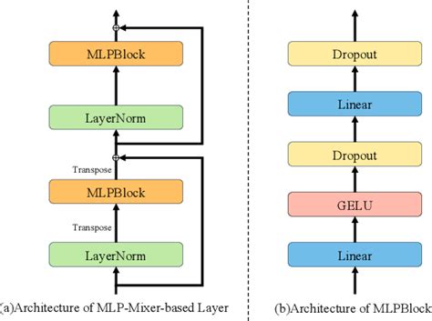 Figure 5 From Postometro Pose Token Enhanced Mesh Transformer For Robust 3d Human Mesh Recovery
