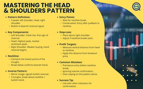 Head And Shoulders Indicator Pattern Success Rate