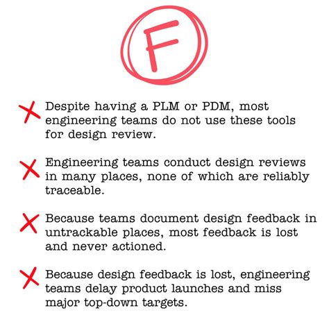 Colab Software On Linkedin Design Review