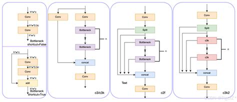 目标检测算法——yolov11——算法详解 Csdn博客