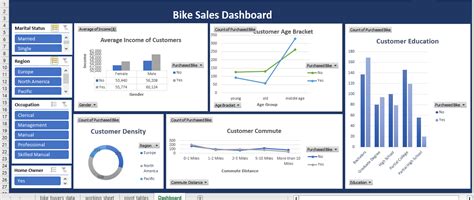 Github Eldhose 95bike Sales Dashboard Using Excel