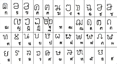 Intermediate ตัวหนังสือสมัยพ่อขุนรามคำแหง